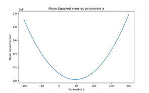301 Moved Permanently