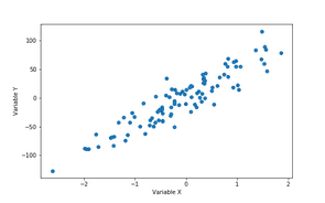 Stochastic Gradient Descent for machine learning clearly explained ...